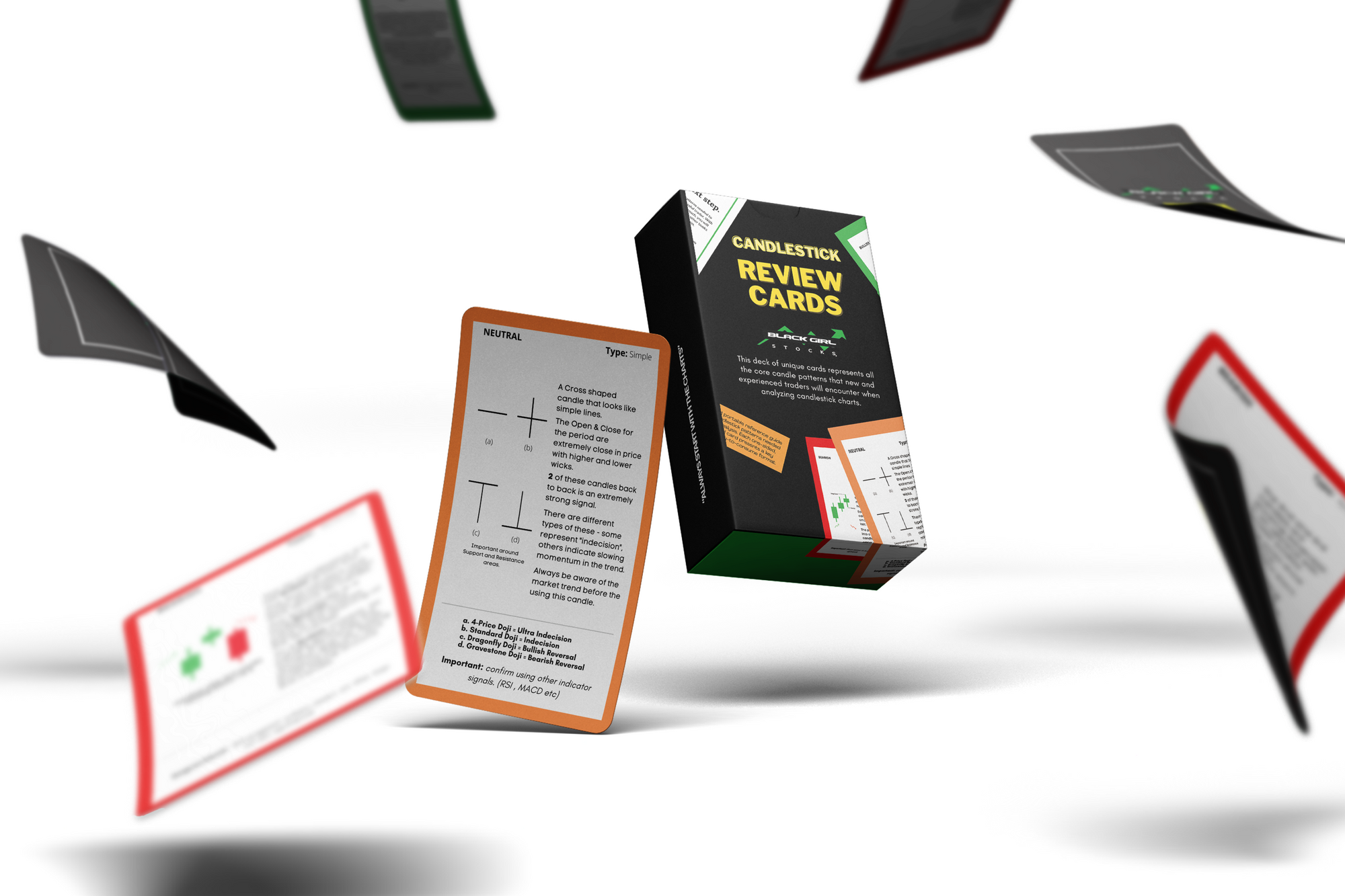 Stock Trading Candlestick Review Cards | Black Girl Stocks